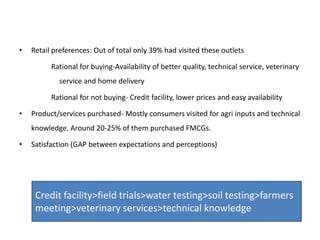 Retail format strategy | PPTX
