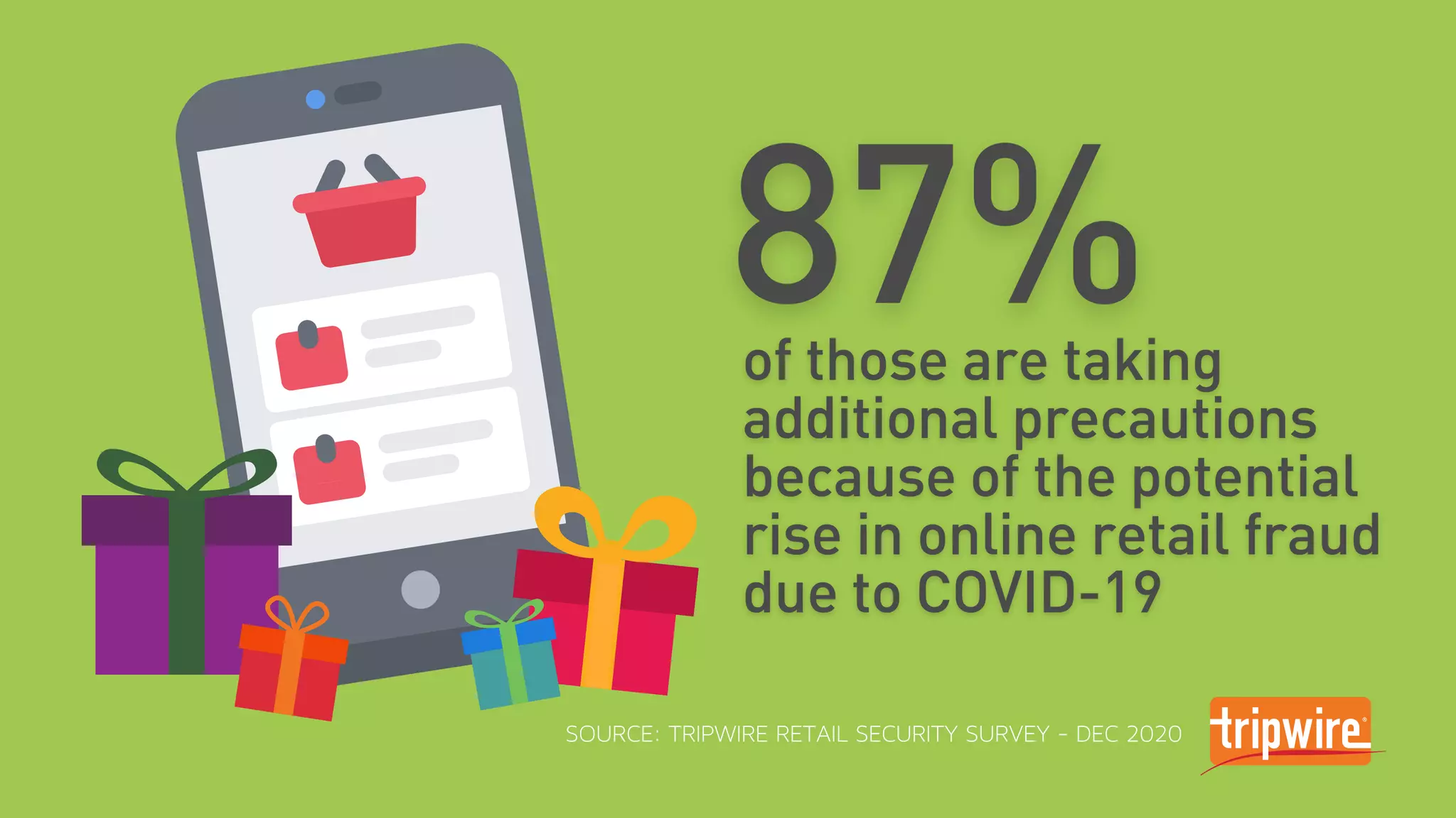 Tripwire Retail Security 2020 Survey: Key Findings | PDF