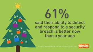 Tripwire Retail Security 2020 Survey: Key Findings | PDF