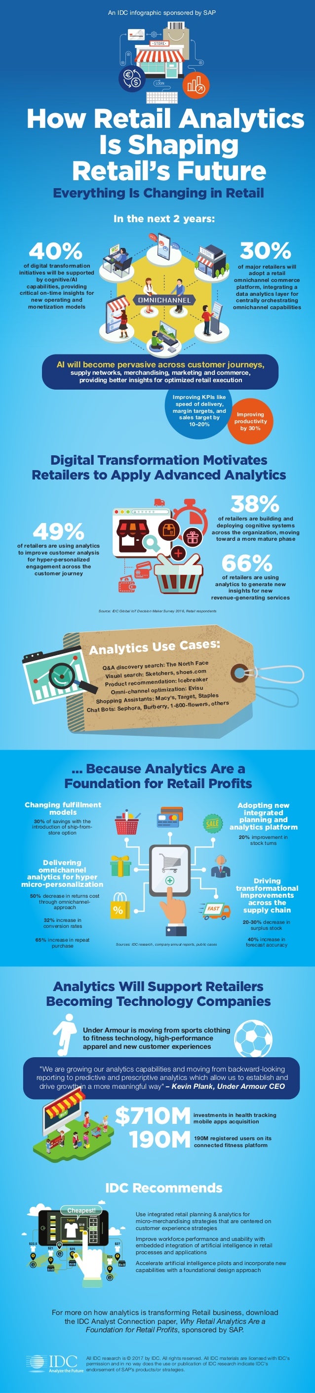 Infographic: How Retail Analytics Is Shaping Retail's Future Infographic: How Retail Analytics Is Shaping Retail's Future