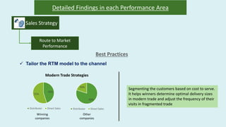 Winning in Indonesia's Consumer Good Market | PPT