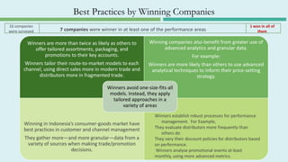Winning in Indonesia's Consumer Good Market | PPTX