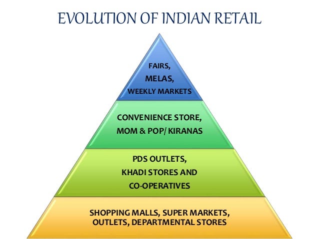 Retail Industry