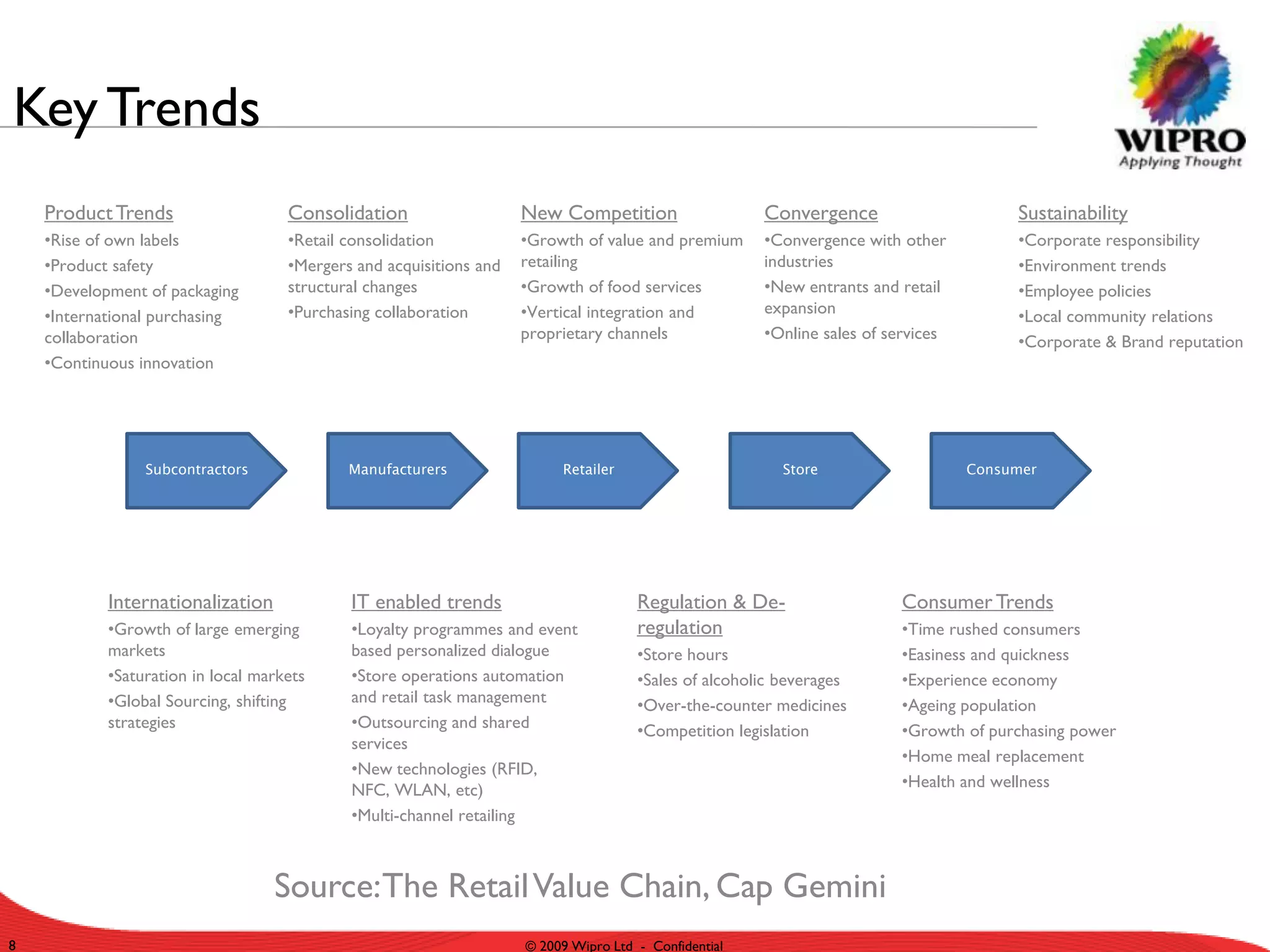 Retail Industry Enterprise Architecture Review | PDF