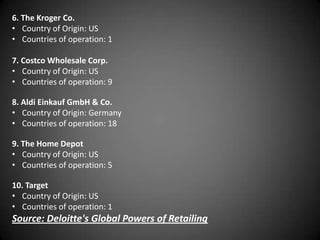 Retail Industry(Gp4) | PPT