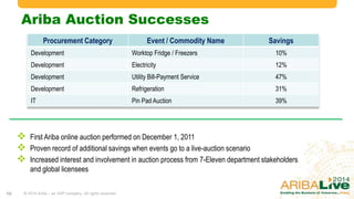 Procurement Excellence in the Retail Industry | PPTX