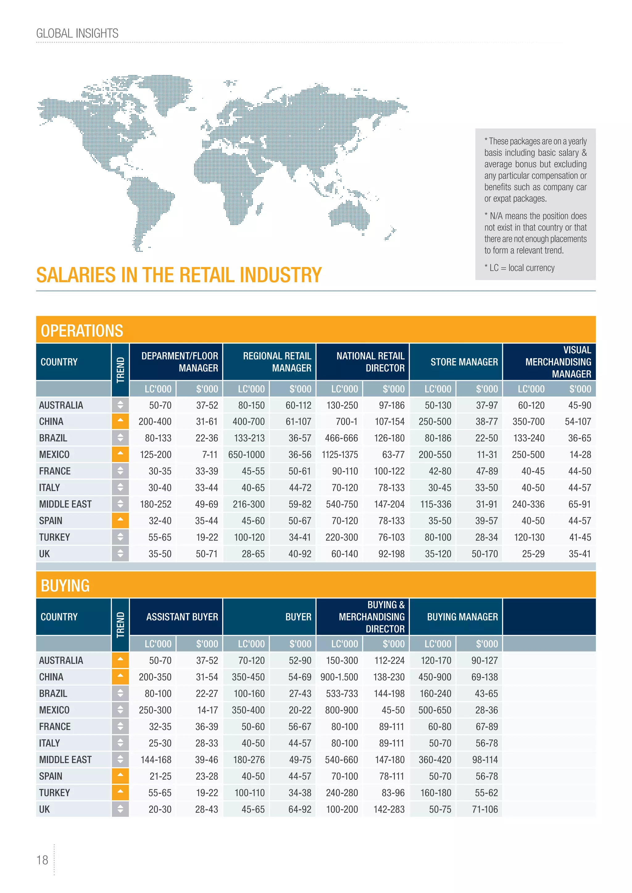 Retail industry : quels salaires dans le monde ? | PDF