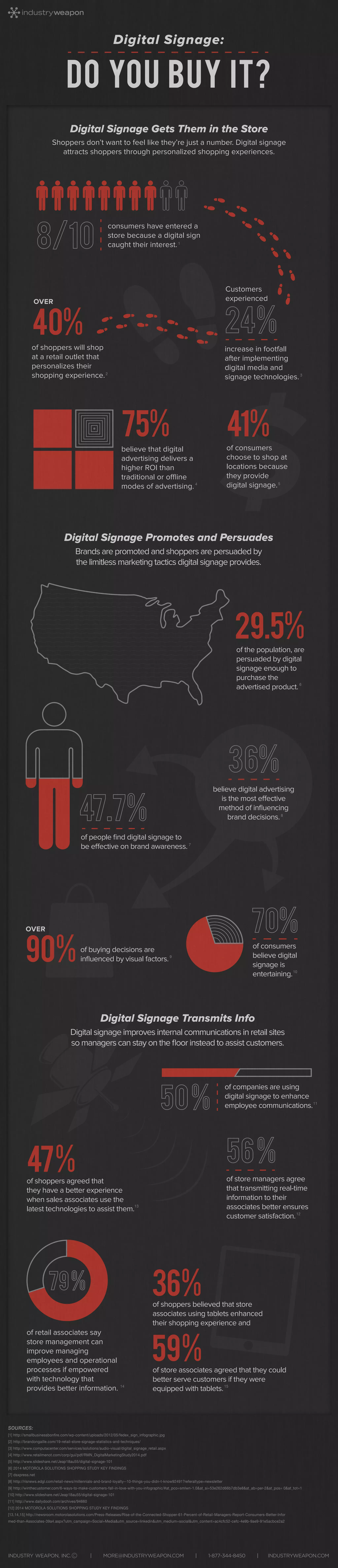 Retail infographic.final | PDF