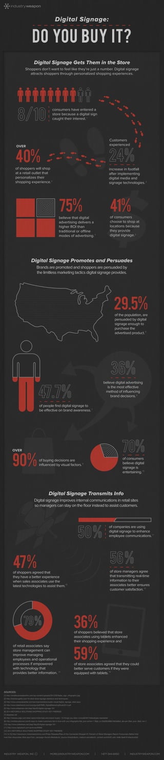 Retail infographic.final | PDF