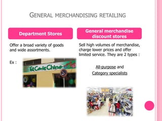 Retailing | PPT