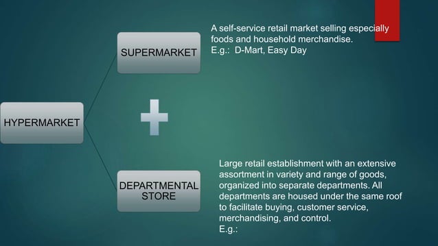 HYPERMARKET | PPTX | Retail Industry | Industries