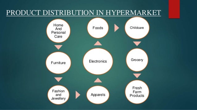 HYPERMARKET