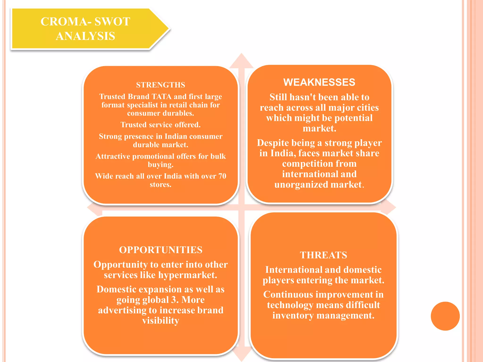 Croma- Retail Company Analysis | PDF