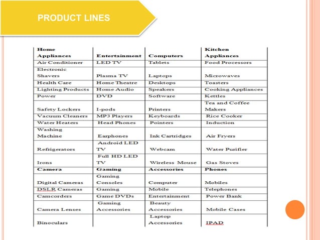 Croma- Retail Company Analysis | PDF