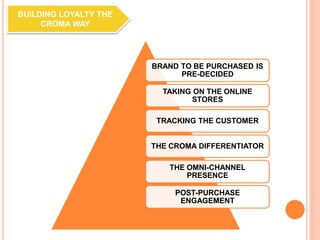 Croma- Retail Company Analysis | PDF