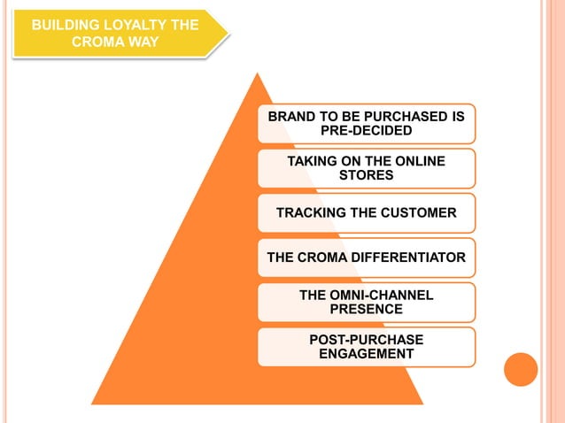 Croma- Retail Company Analysis | PDF