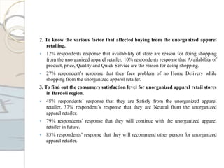 Attitude towards unorganized retailing | PPTX