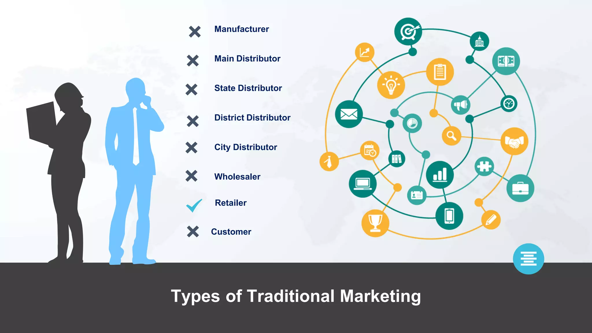 Retail marketing - overview | PPT