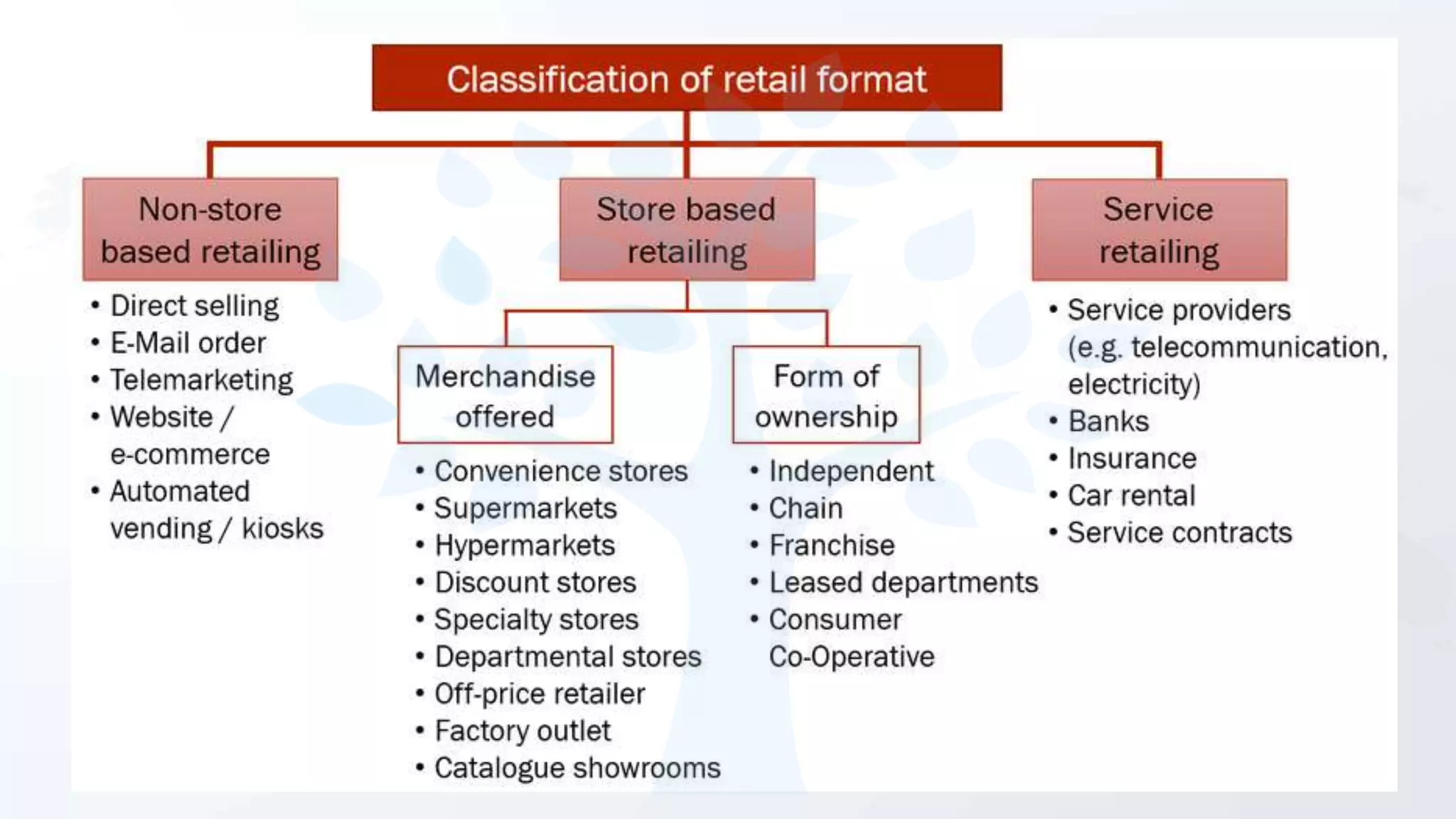 Retail marketing - overview | PPT