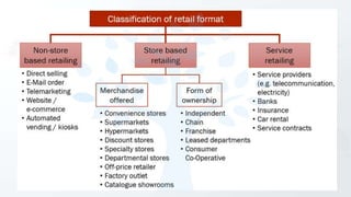 Retail marketing - overview | PPTX