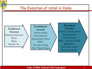 Retailing 2020 by dr. vinod malkar | PPT