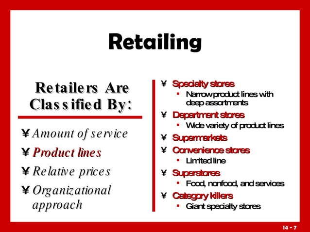 Retailing (Concept & Definition) | PPT