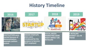 RETAILING EVOLUTION !.pptx | Retail Industry | Industries