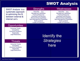 Retailing Strategy (1) (2).ppt