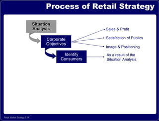 Retailing Strategy (1) (2).ppt