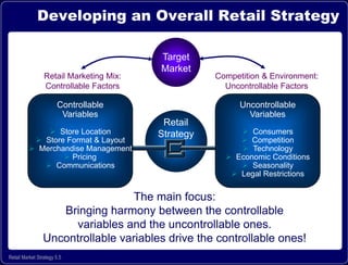 Retailing Strategy (1) (2).ppt