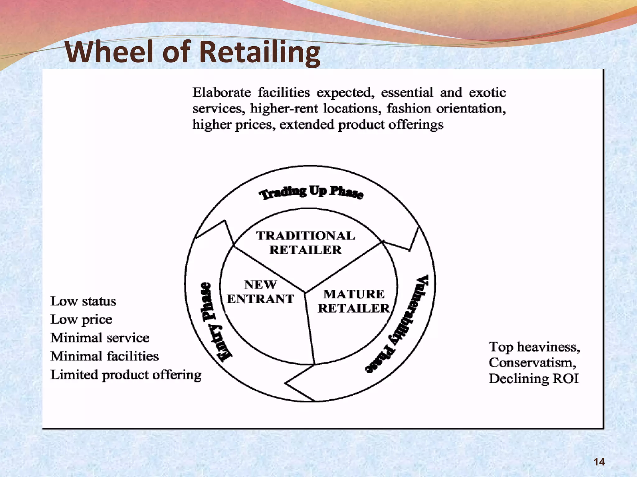 Retail Institutions | PPT