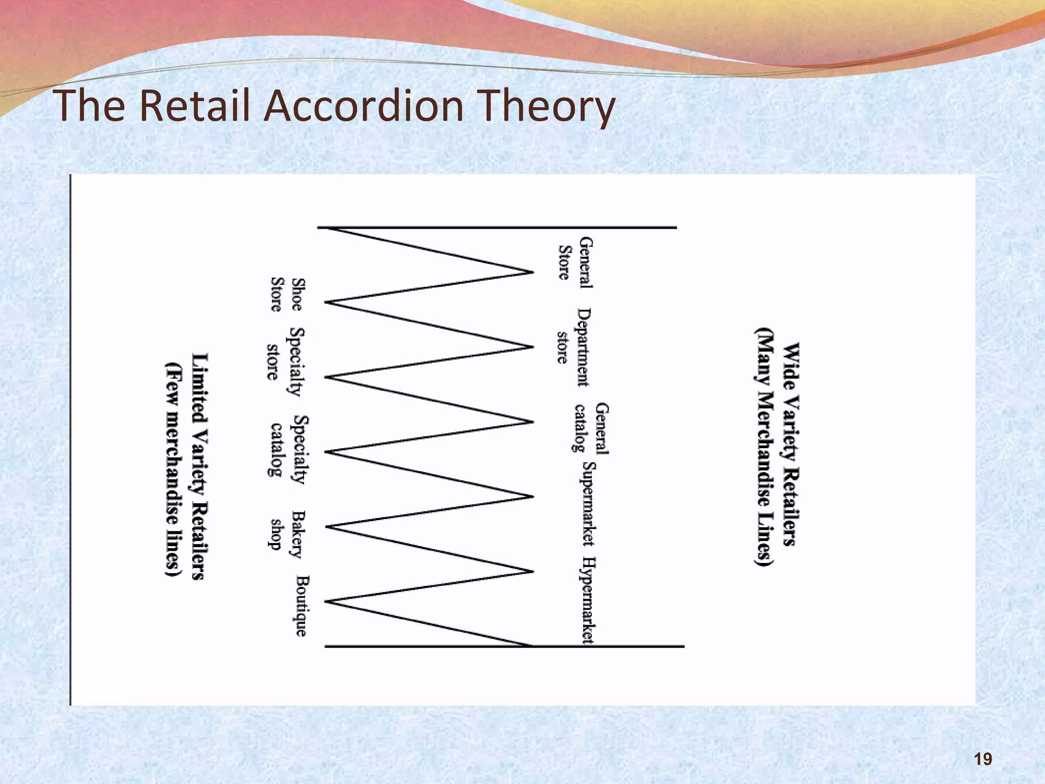 Retail Institutions | PPT