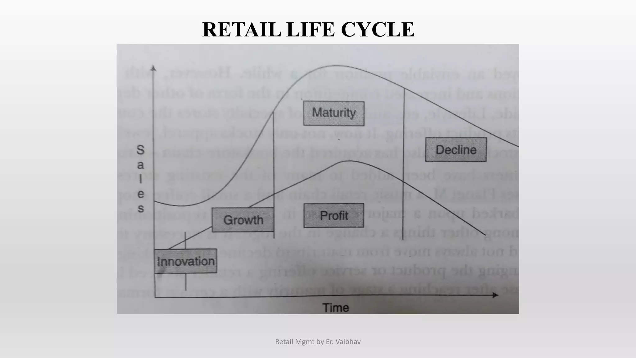 Introduction to Retail Management | PDF