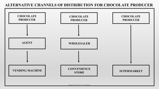 Introduction to Retail Management | PPT