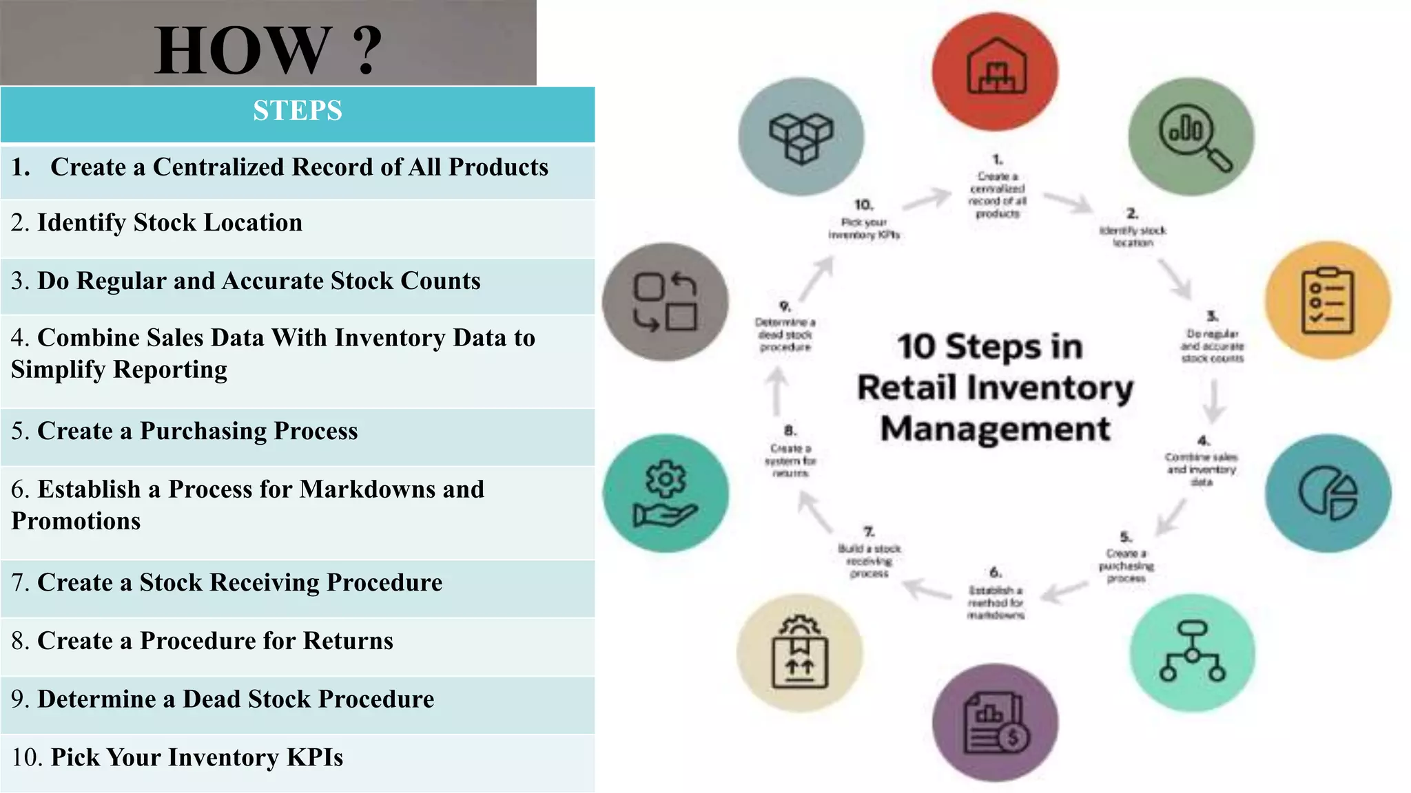 Retail inventory management | PPTX