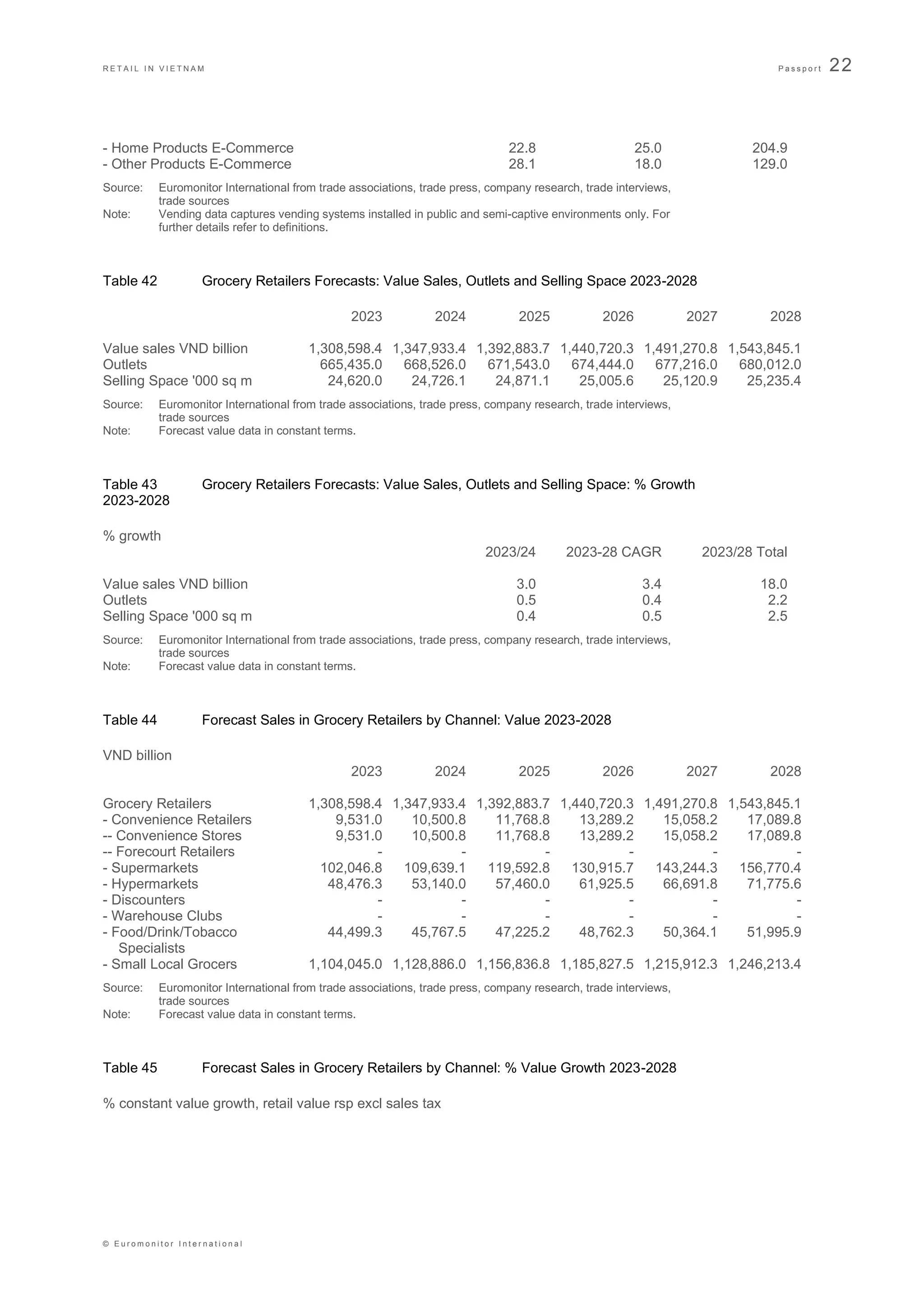Retail in Vietnam - full Market Report 2024 | PDF