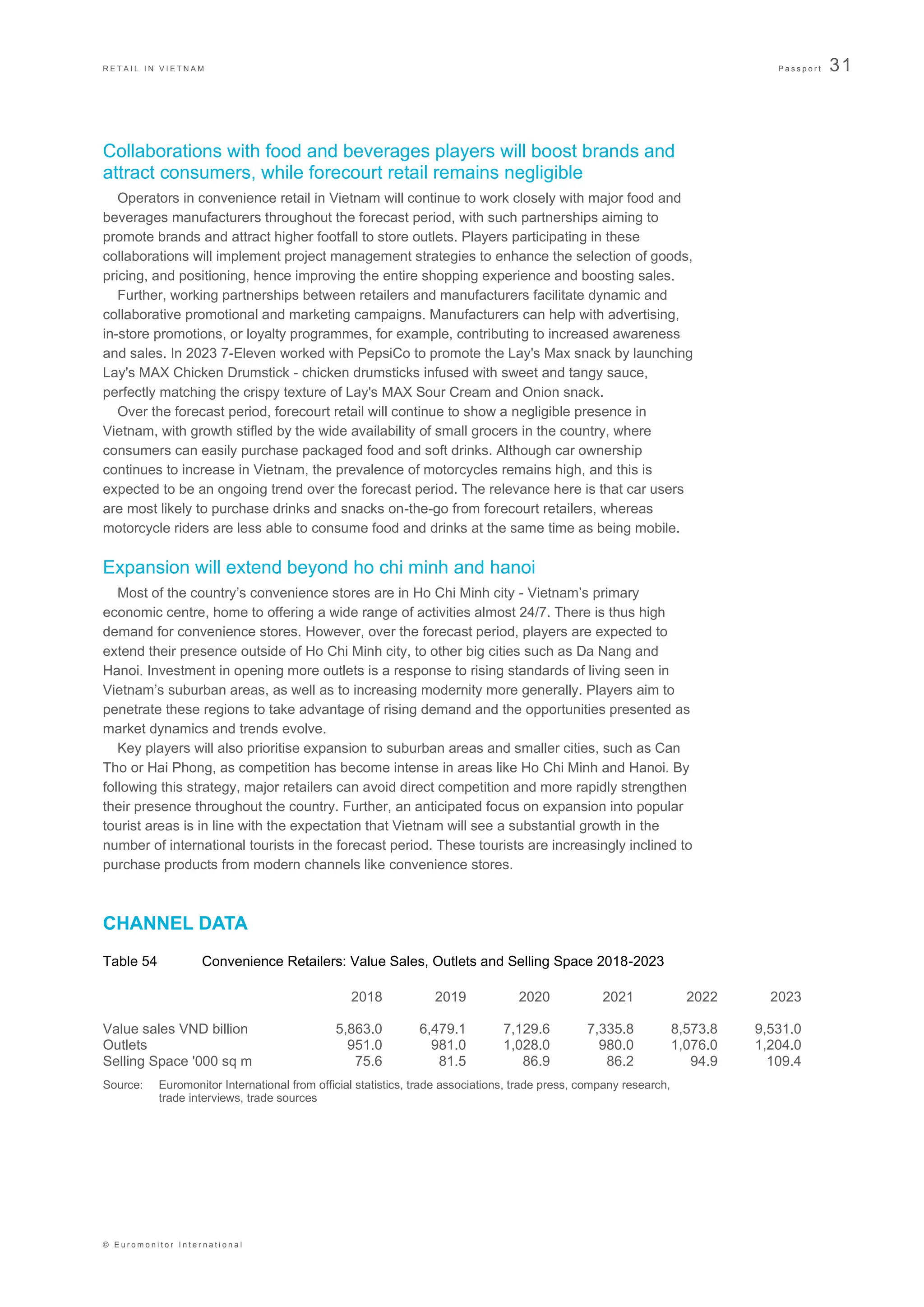 Retail in Vietnam - full Market Report 2024 | PDF