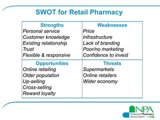Retail know how for pharmacy | PDF