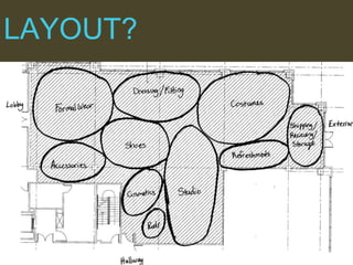RETAIL PLANNING, CASE STUDIES | PPTX