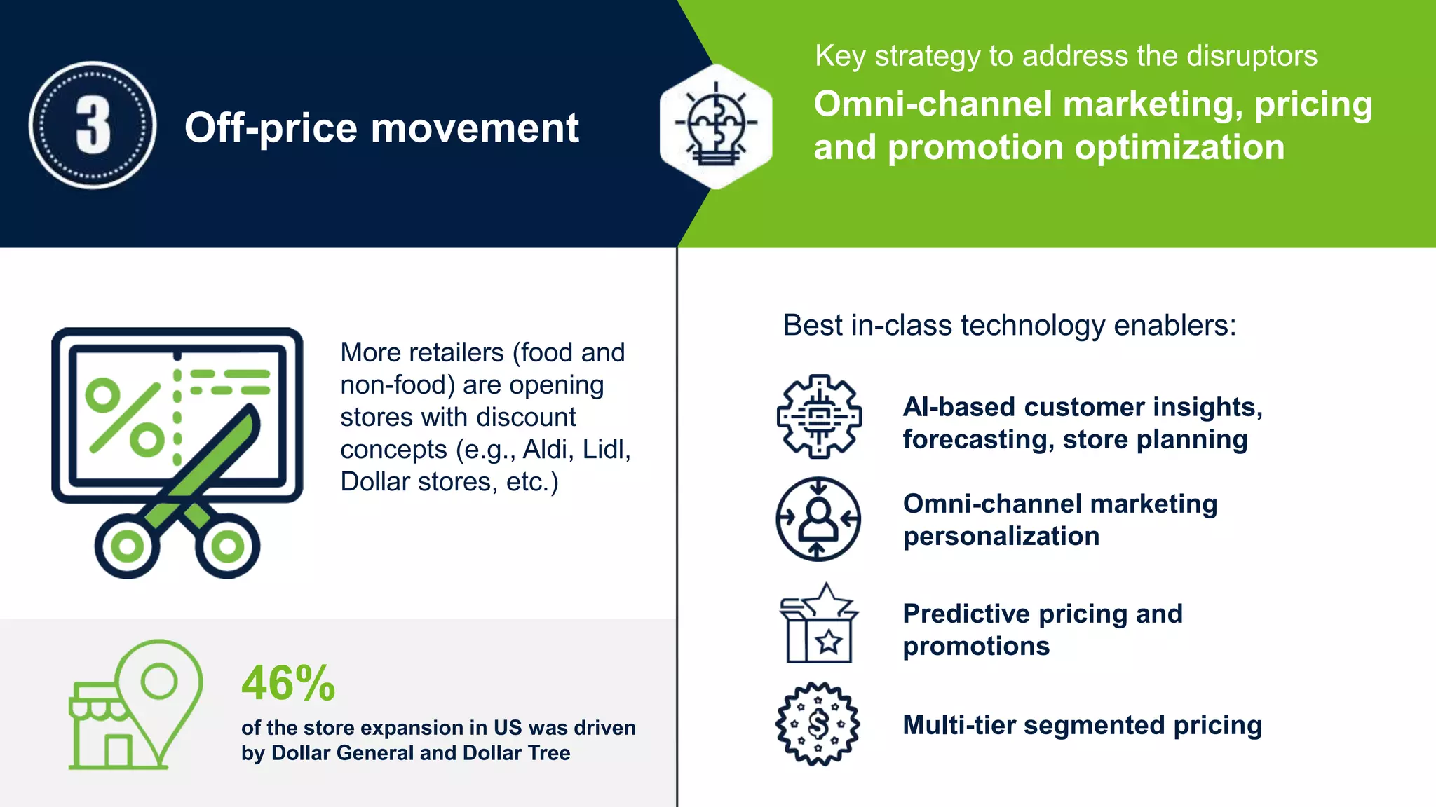 Top 5 Retail Business Disruptors | PPTX