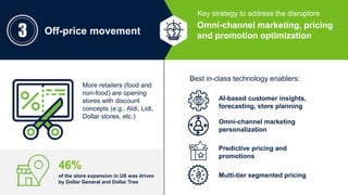 Top 5 Retail Business Disruptors | PPTX