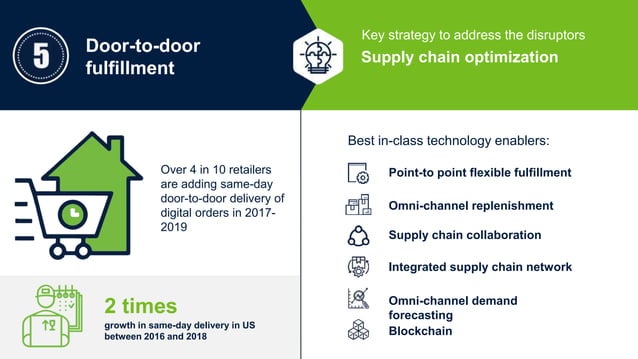 Top 5 Retail Business Disruptors | PPTX | Retail Industry | Industries