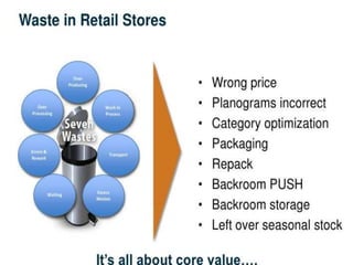 Retail Lean Management -Desktop Research | PPTX