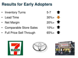 Retail Lean Management -Desktop Research | PPTX