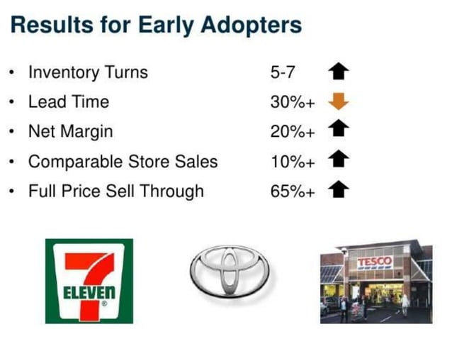 Retail Lean Management -Desktop Research | PPTX
