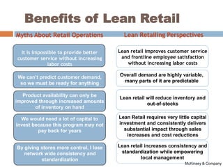 Retail Lean Management -Desktop Research | PPTX