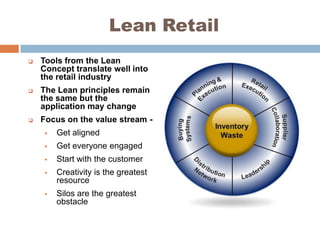 Retail Lean Management -Desktop Research | PPTX