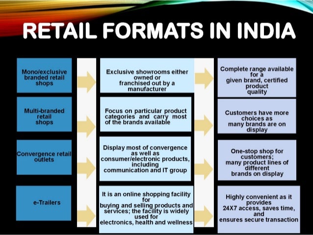 Retail industry in INDIA