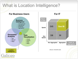 Retail Location Intelligence Predicting and positioning with location ...