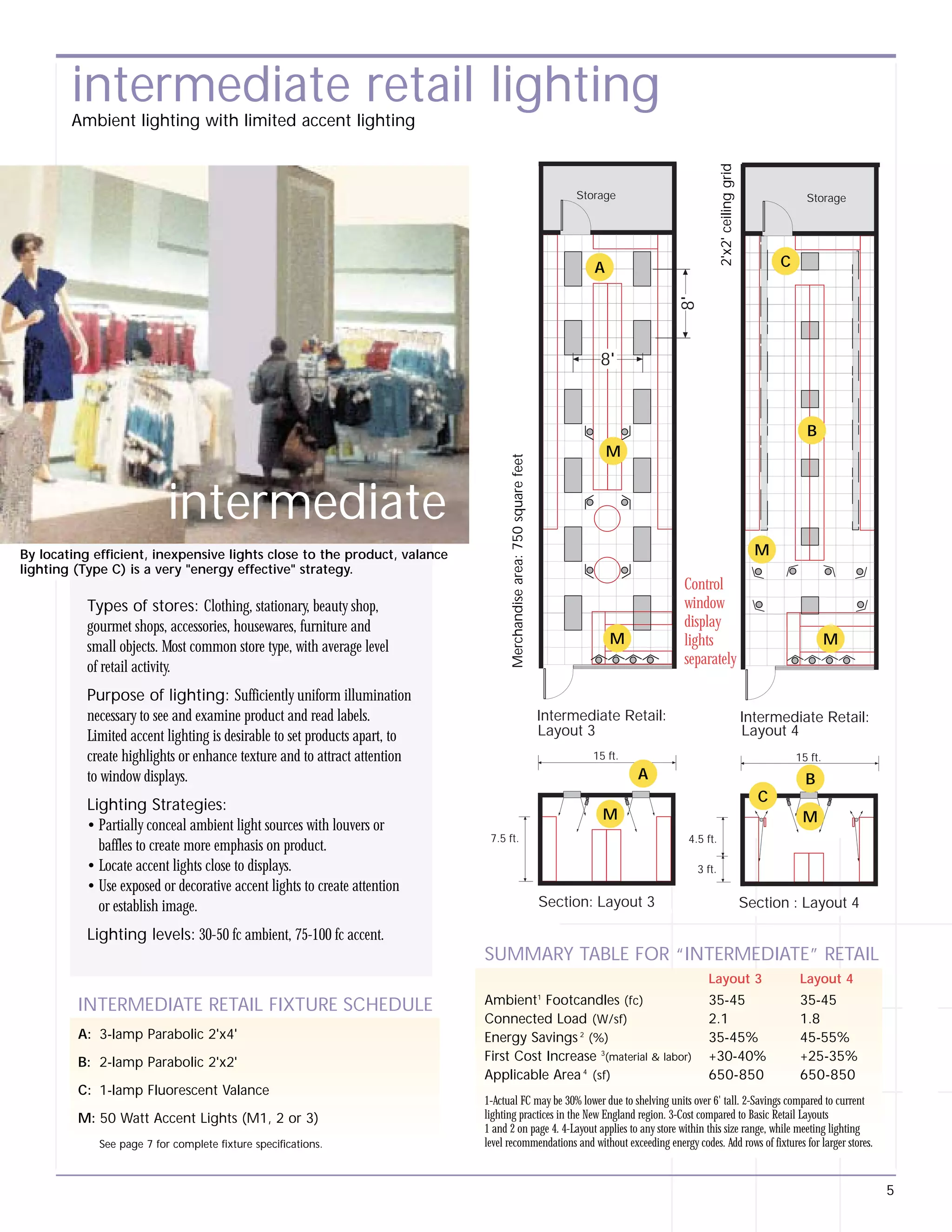 Retail lighting design guide | PDF